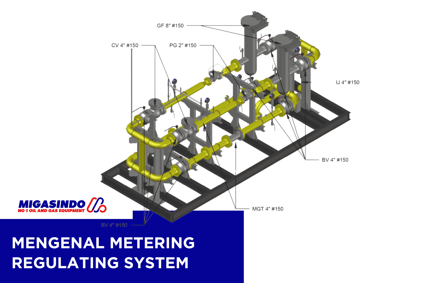 Mengenal Metering Regulating System - MIGASINDO